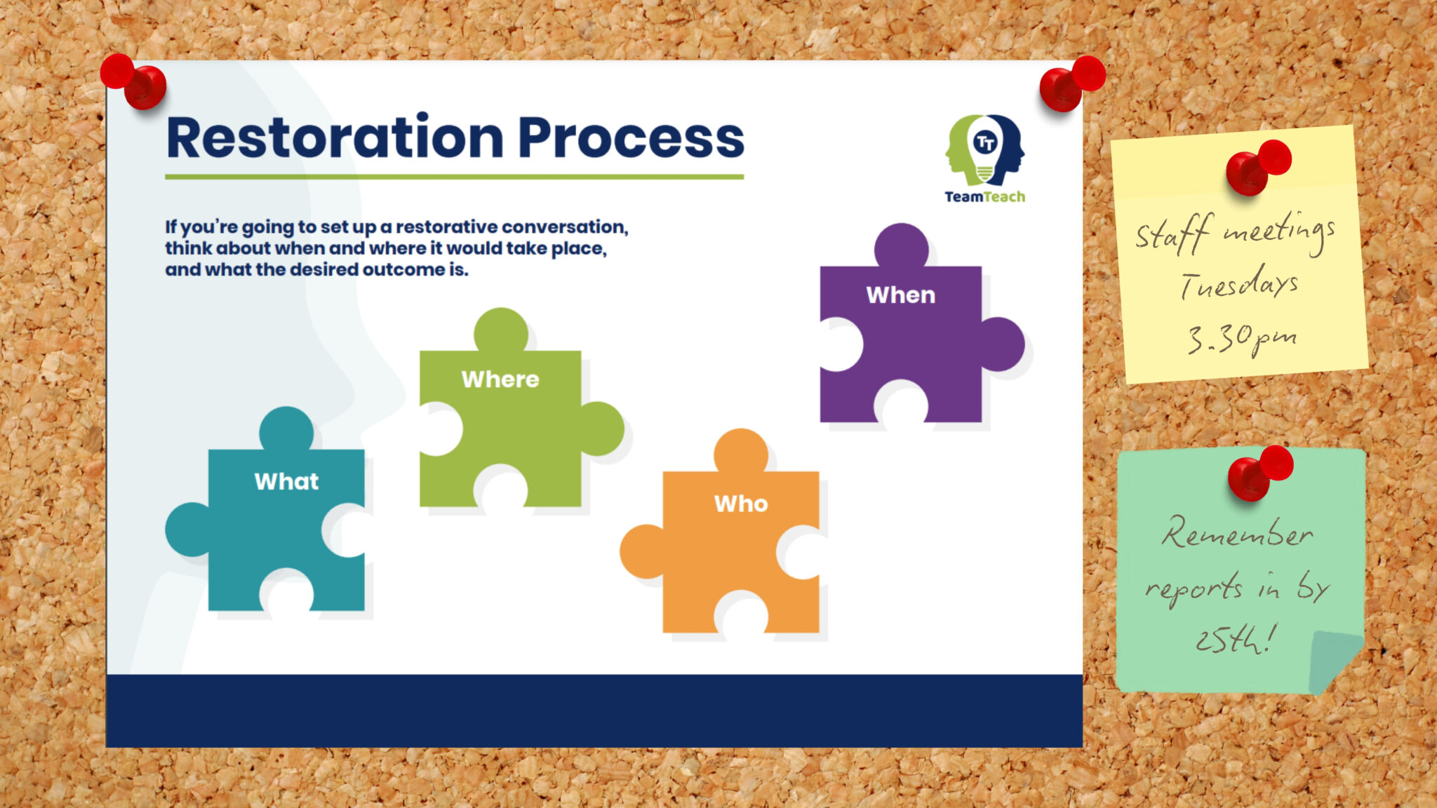 Posters Archives - TeamTeach Knowledge Hub